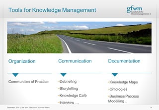 Knowledge Management @ SEMANTiCS | PPT