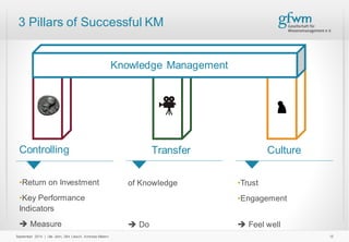 Knowledge Management @ SEMANTiCS | PPT