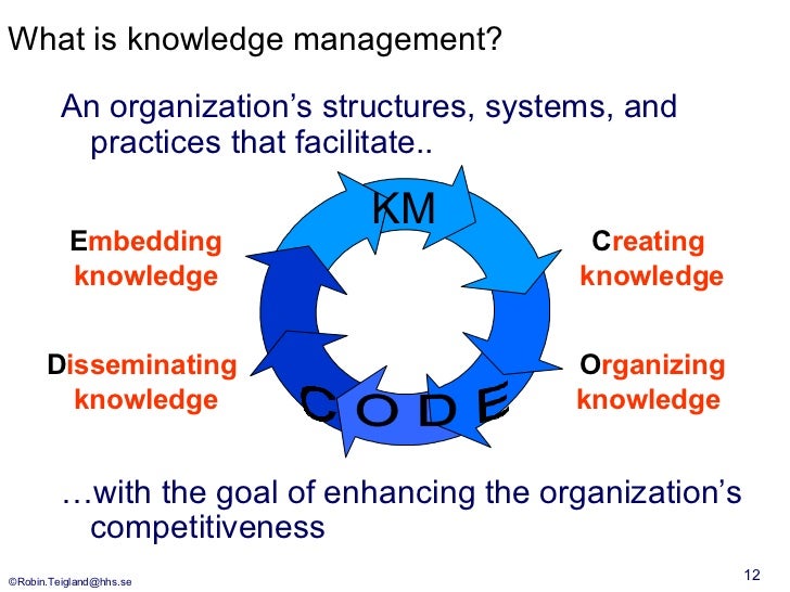 Knowledge Management In Global Firm