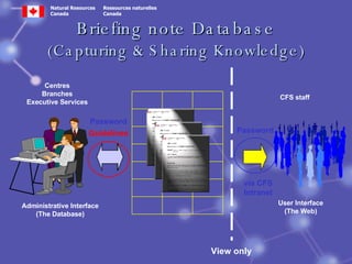 Knowledge Management: Putting the Puzzle Together One Piece at a Time | PPT