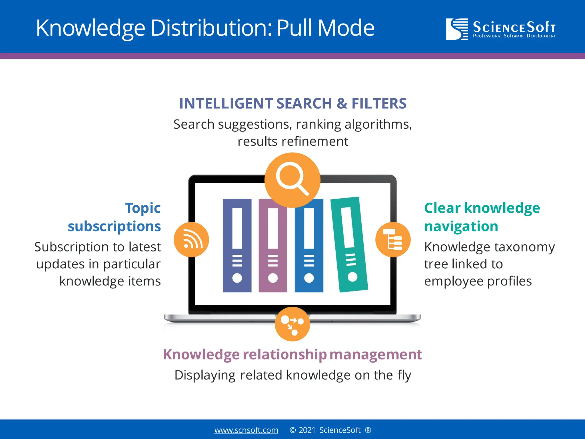 knowledge-management-solutions-sciencesoft - Nov 2021.pdf