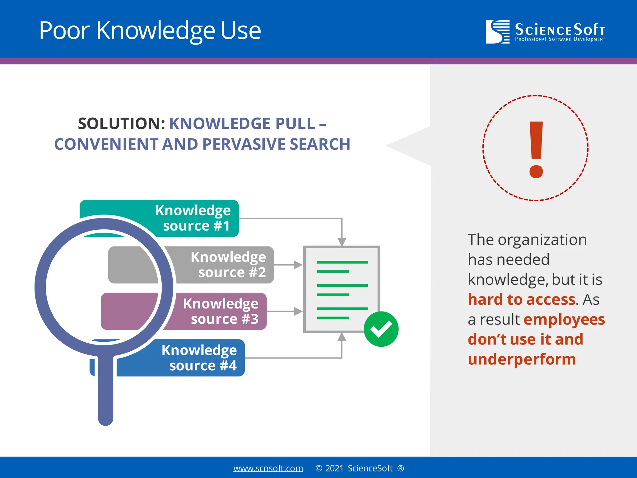 knowledge-management-solutions-sciencesoft - Nov 2021.pdf