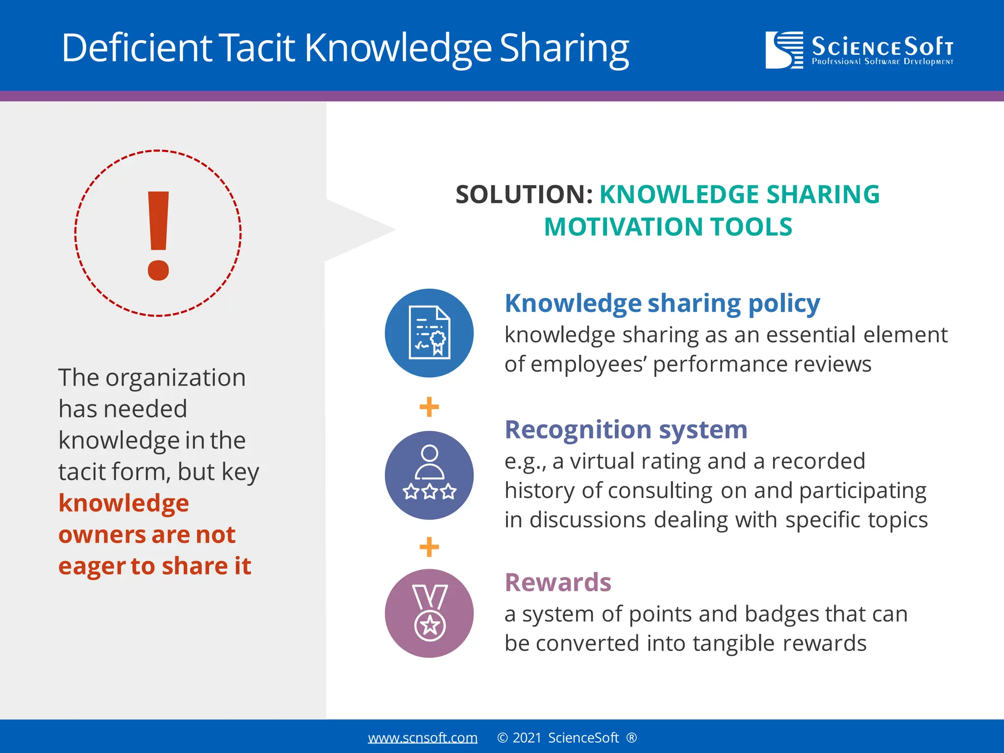 knowledge-management-solutions-sciencesoft - Nov 2021.pdf