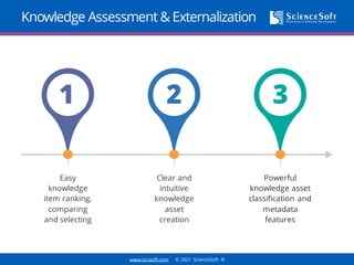 knowledge-management-solutions-sciencesoft - Nov 2021.pdf