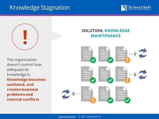 knowledge-management-solutions-sciencesoft - Nov 2021.pdf