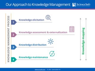 knowledge-management-solutions-sciencesoft - Nov 2021.pdf