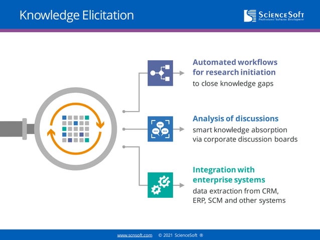 knowledge-management-solutions-sciencesoft - Nov 2021.pdf