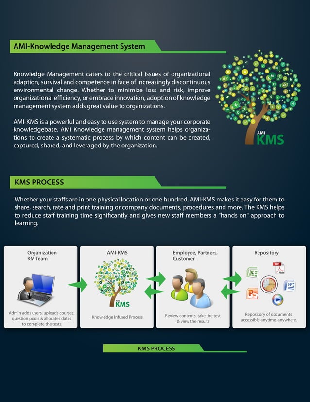Knowledge Management System | PDF