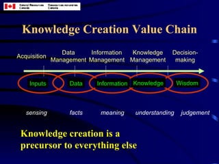 Knowledge Management Value Chains | PPT