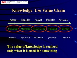 Knowledge Management Value Chains | PPT