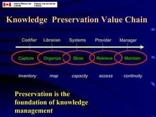 Knowledge Management Value Chains | PPT