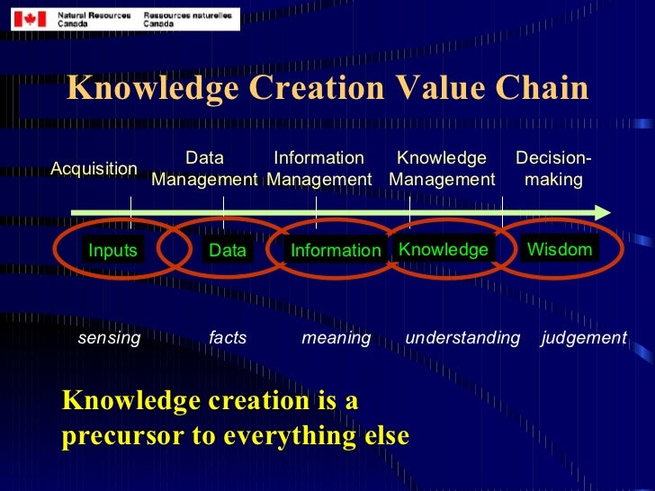 Knowledge Management Value Chains knowledge-management-value-chains