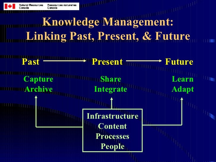 Knowledge Management Value Chains knowledge-management-value-chains