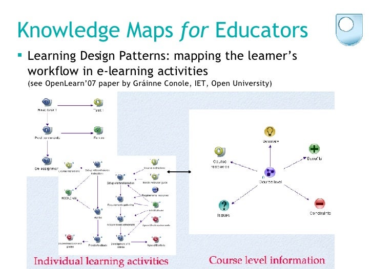 Knowledge Mapping for Open Sensemaking Communities