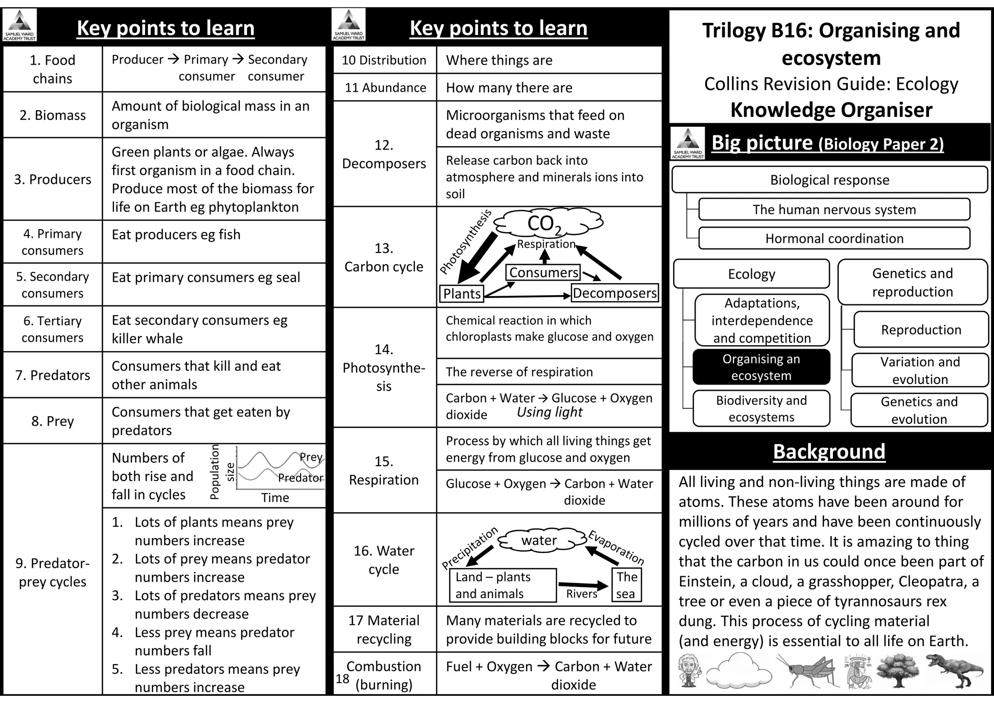 Science knowledge organisers for AQA Science | PDF