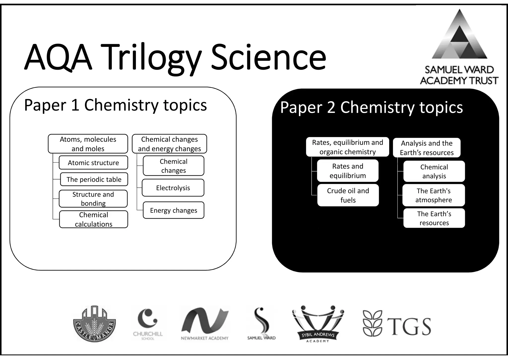 Science knowledge organisers for AQA Science | PDF