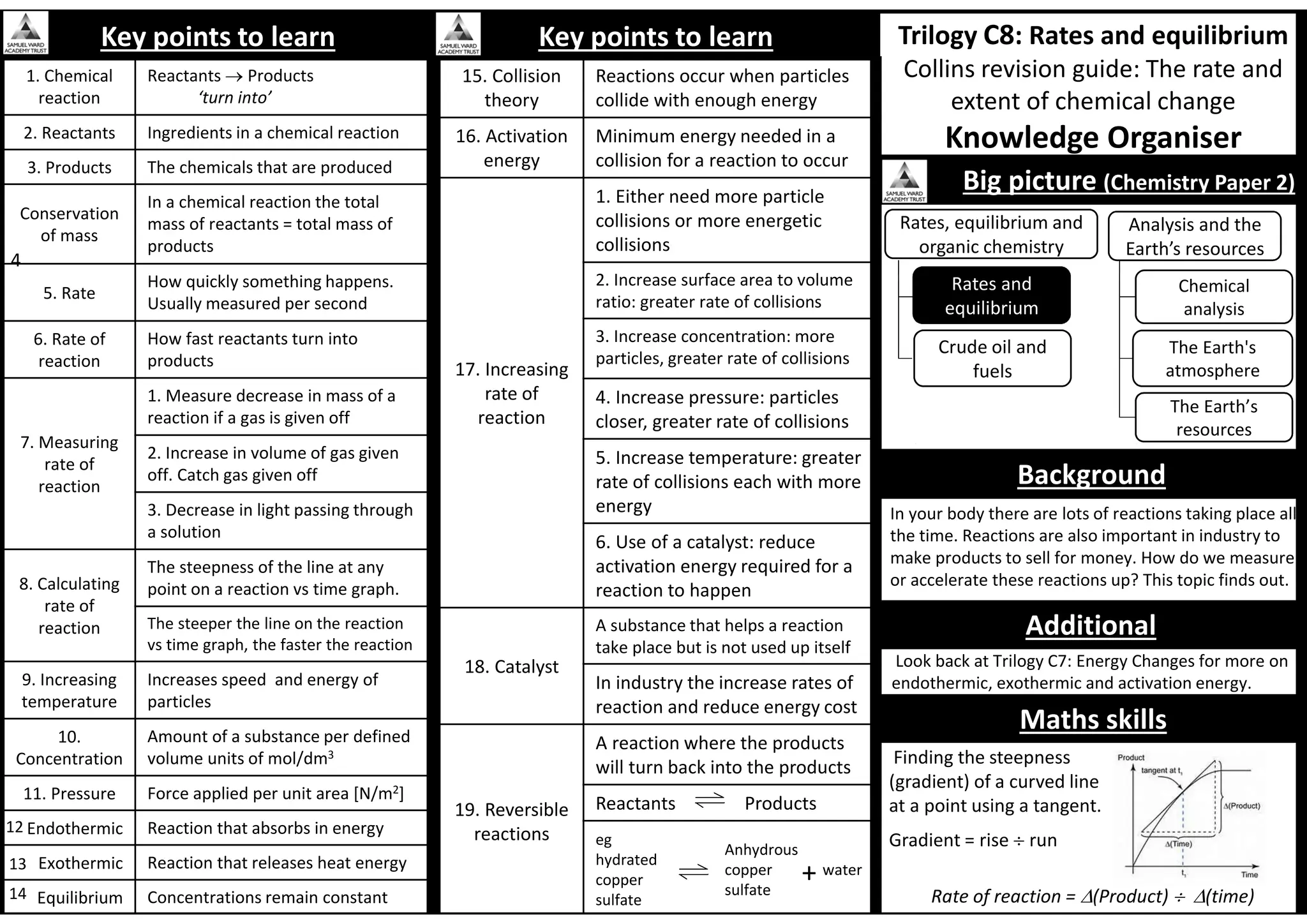 Science knowledge organisers for AQA Science | PDF