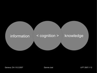 KNOWLEDGE ownership | ODP