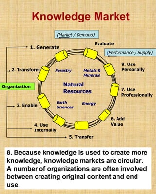 Knowledge Services | PPT