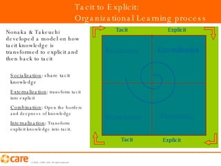 Knowledge Sharing at CARE | PPT