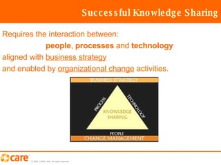 Knowledge Sharing at CARE | PPT