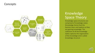 Knowledge Space Framework - An API in Neo4J | PDF