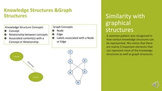 Knowledge Space Framework - An API in Neo4J | PDF