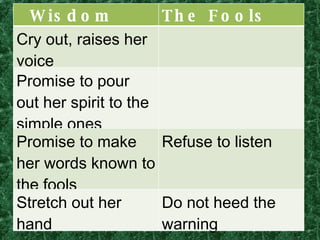Knowledge, Wisdom And Fools Proverbs 1 | PPT