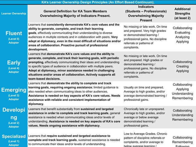 Knowledge academies 04242014 - nglc breakthrough model | PPT