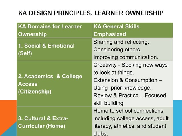 Knowledge academies 04242014 - nglc breakthrough model | PPT