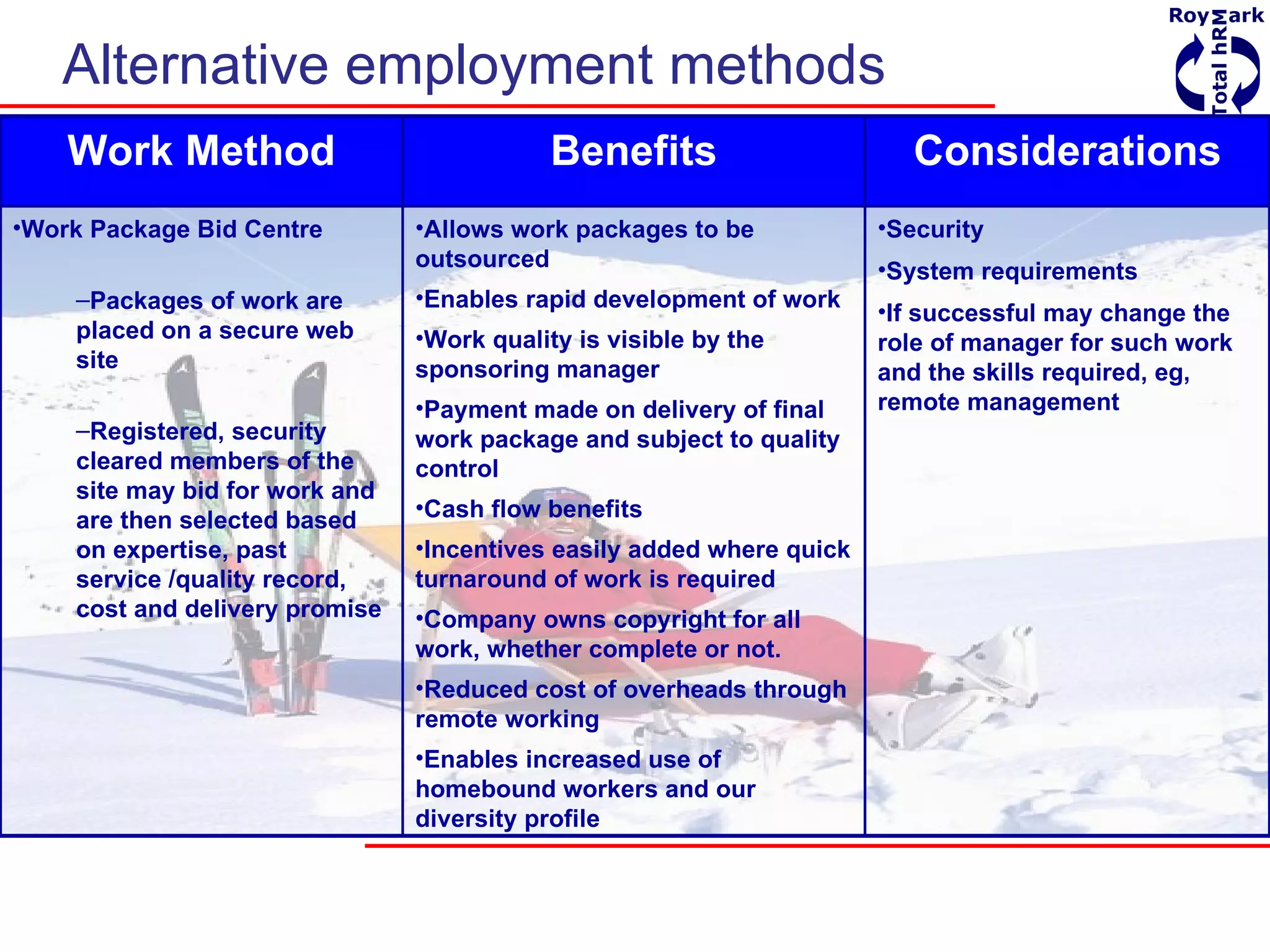 Maintaining Knowledge Accessibility | PPT