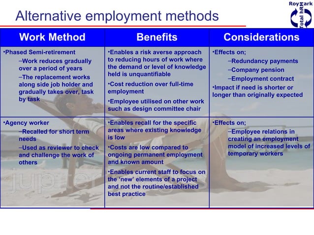Maintaining Knowledge Accessibility | PPT