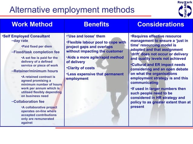 Maintaining Knowledge Accessibility | PPT