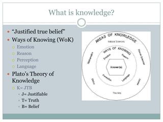 What is the difference between knowledge and belief? | PPTX