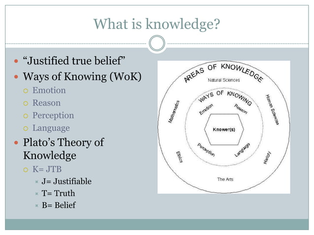 What is the difference between knowledge and belief? | PPTX | Science
