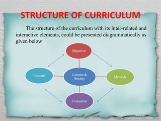 Knowledge and curriculum unit 6 | PPTX