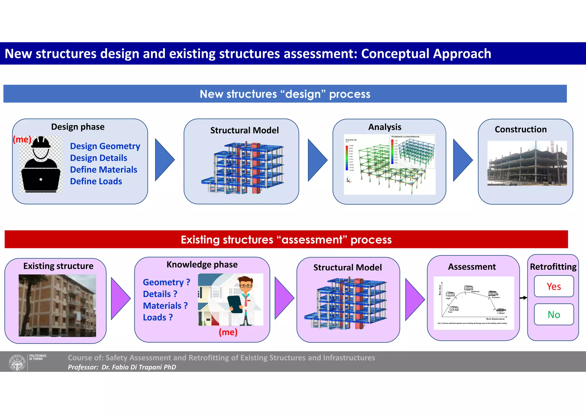 APPROACH TO SAFETY ASSESSMENT OF EXISTING STRUCTURES METHODOLOGY ...