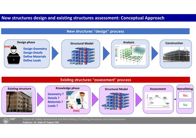 APPROACH TO SAFETY ASSESSMENT OF EXISTING STRUCTURES METHODOLOGY ...
