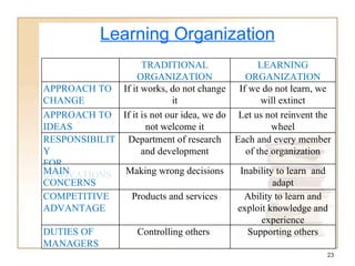 Knowledge and management | PPT