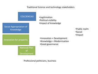 Knowledge and politics of the public | PPTX | Economy | Business and ...