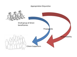 Knowledge and politics of the public | PPT