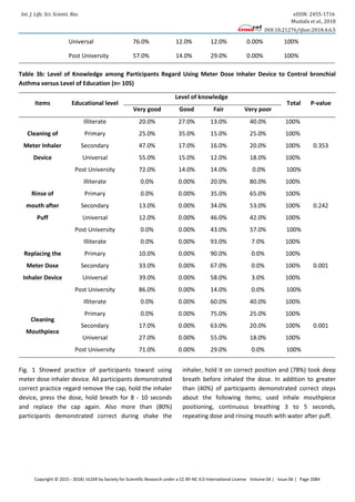 Knowledge and Practice of Asthmatic’s Patients Regard using Meter Dose ...
