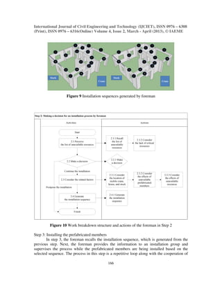 Knowledge and skill requirements in the installation of prefabricated ...