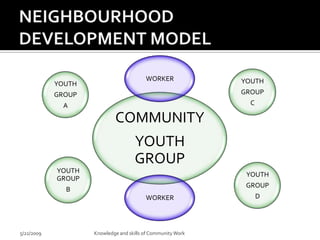 Knowledge and skills required for Community Work | PPTX