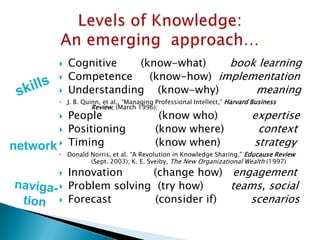 Knowledge and university09 | PPTX