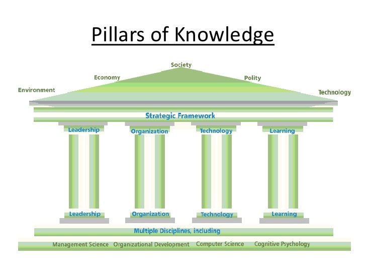 Knowledge And Wisdom