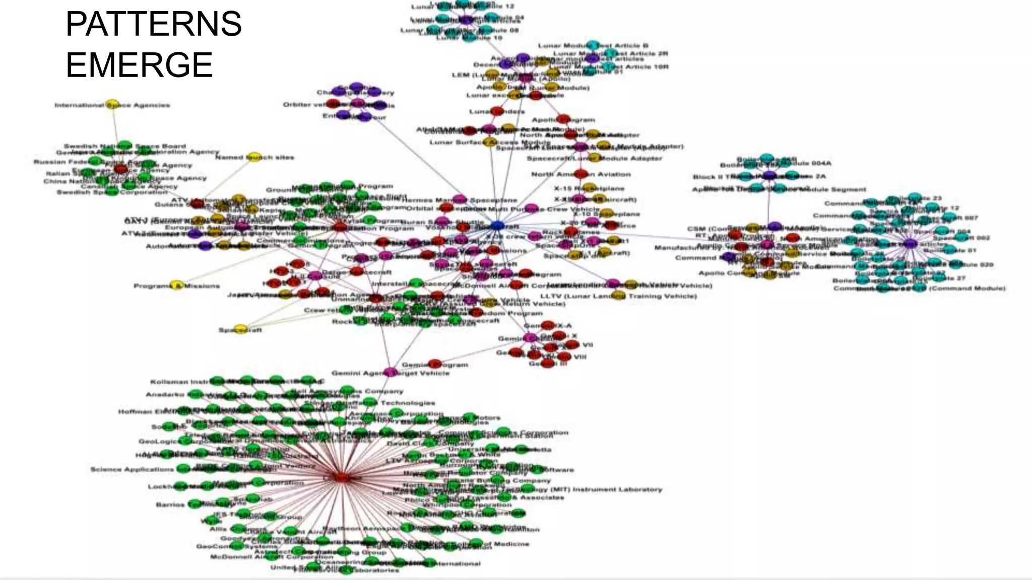 Knowledge Architecture: Graphing Your Knowledge | PPTX