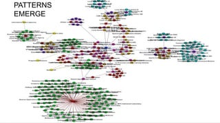 Knowledge Architecture: Graphing Your Knowledge | PPTX