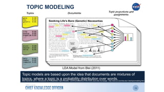 Knowledge Architecture: Graphing Your Knowledge | PPTX
