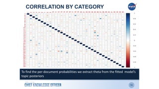 Knowledge Architecture: Graphing Your Knowledge | PPTX